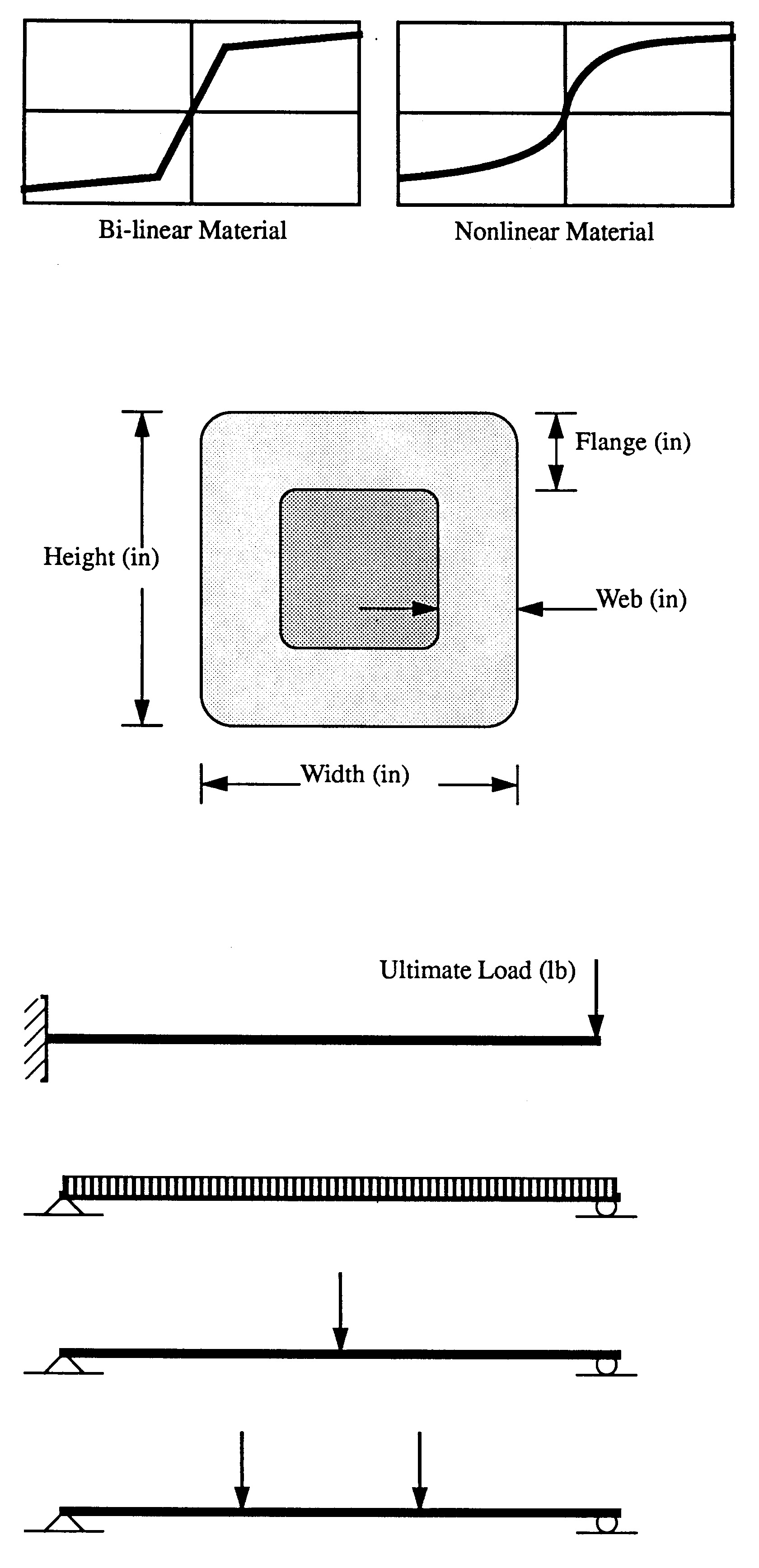 Beam Analysis of Composite Section