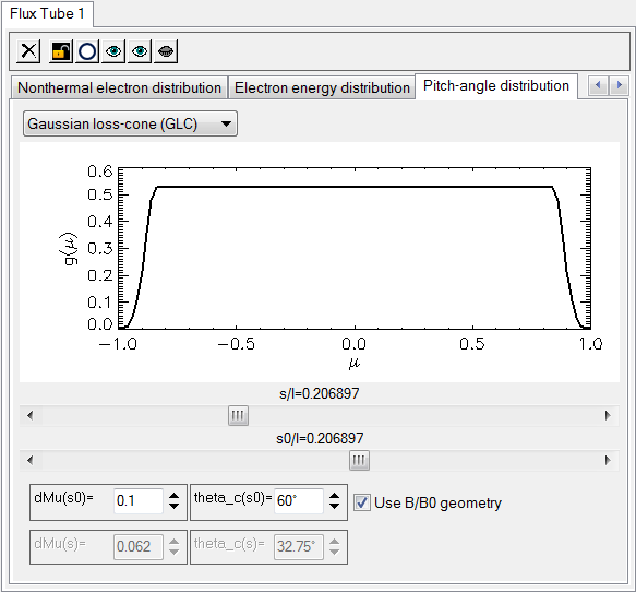 Gaussian loss-cone(GLC)
