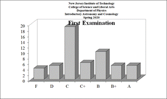 New Jersey Institute of Technology