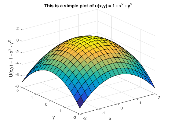 HowToPlotFunctionTwoVariables HowToPlotFunctionTwoVariables